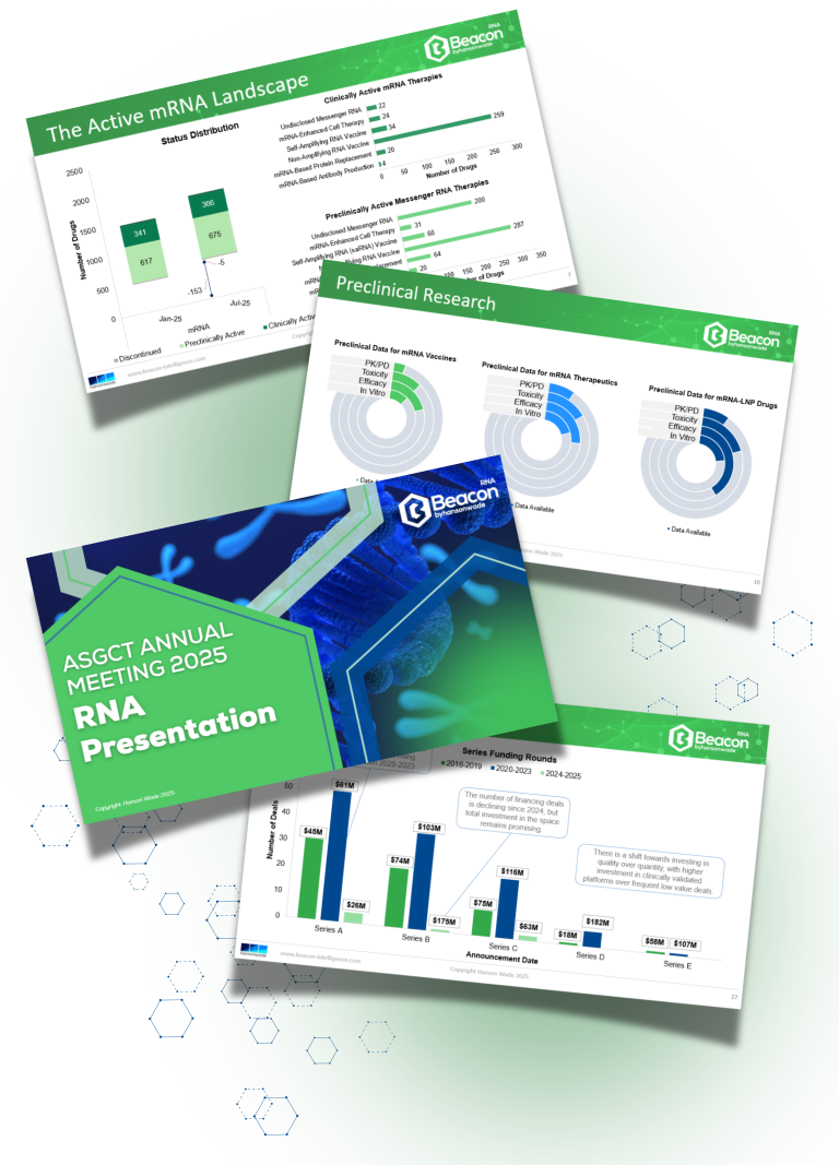 Beacon RNA: mRNA Summit 2025 Presentation