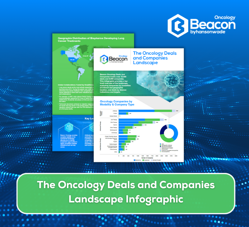 The Oncology Deals and Companies Landscape