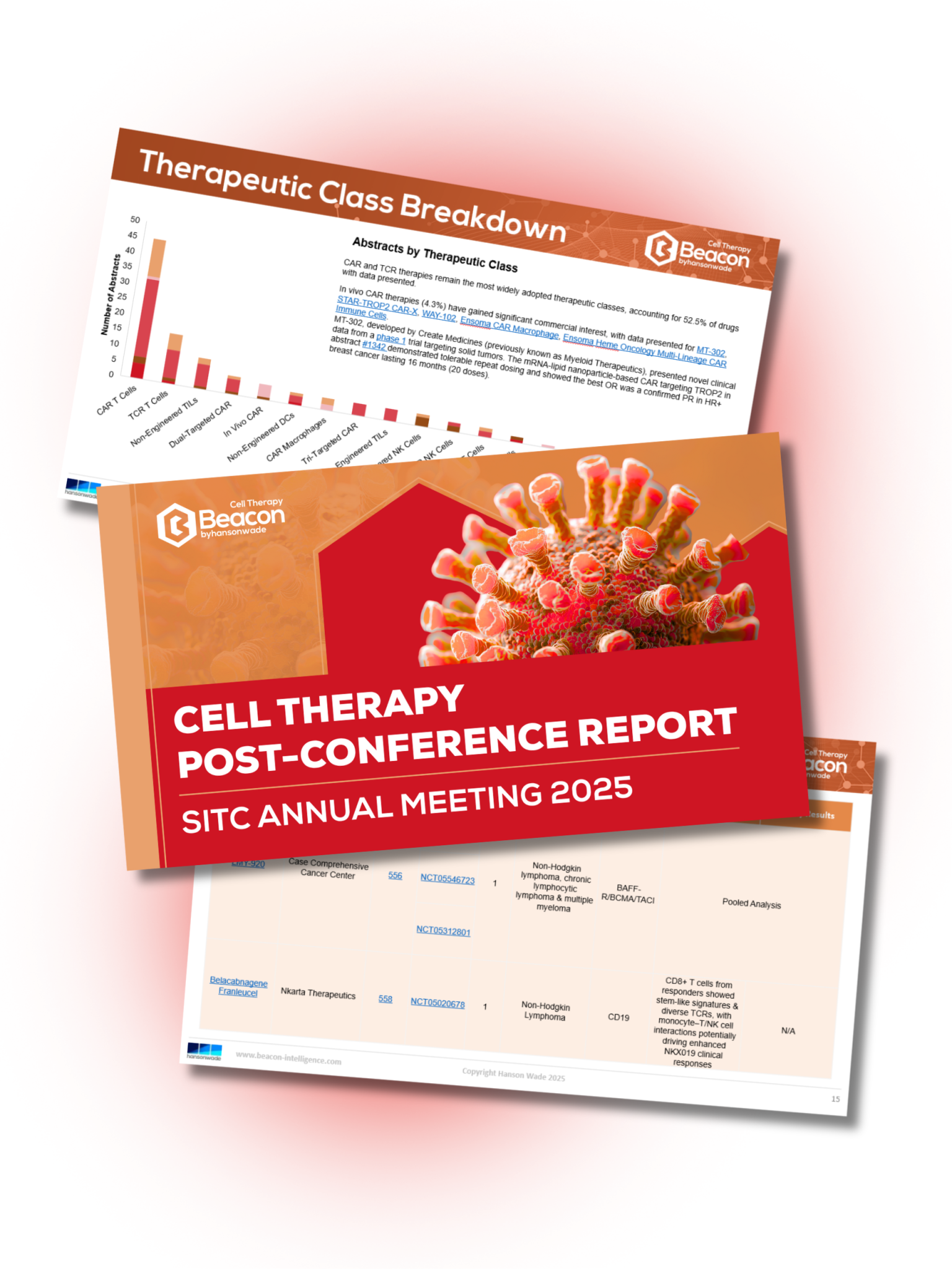 SITC 2025: Cell Therapy Pre-Conference Planner